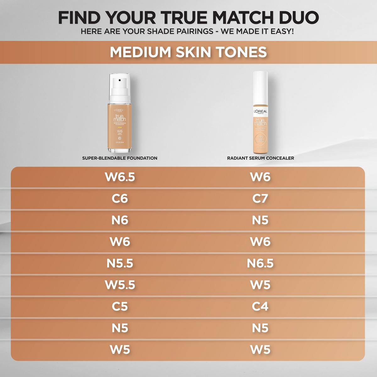 Loreal true match concealer store