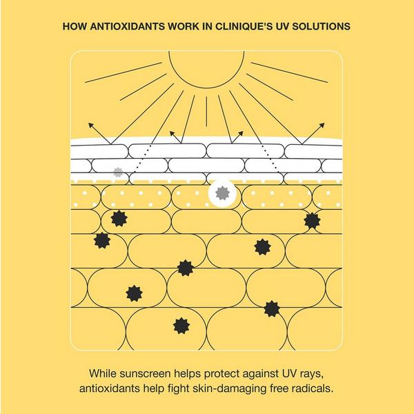 Clinique - Medium Deep UV Solutions Brightening + Tinted Sunscreen ...