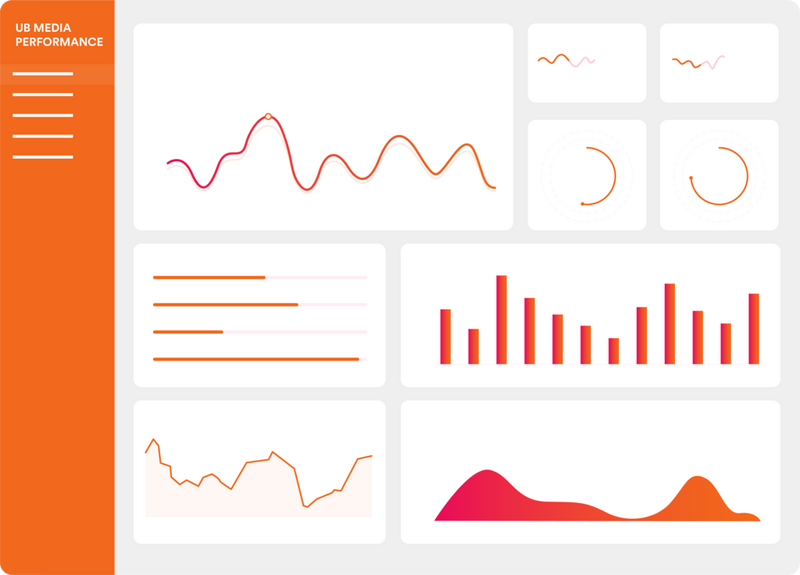 Outcomes | UB Media | Ulta Beauty